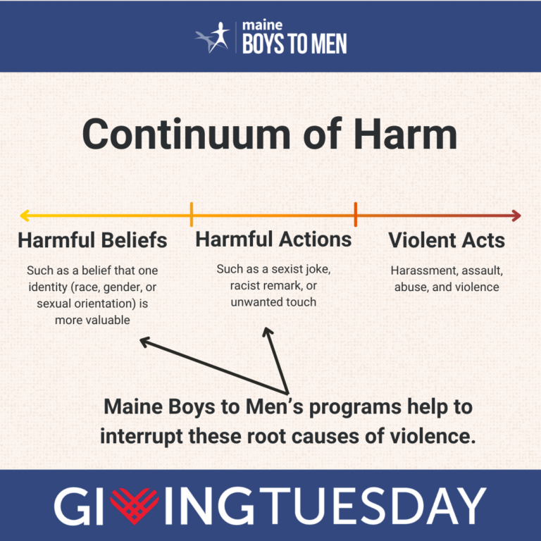 Have you heard of the Continuum of Harm? – Maine Boys to Men